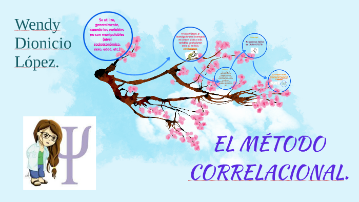 EL MÉTODO CORRELACIONAL by Wendy López on Prezi