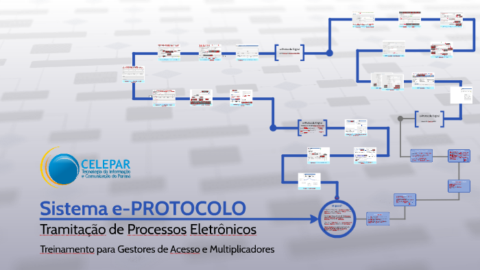 PROTOCOLO DIGITAL by Paloma Groxko on Prezi