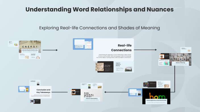 Understanding Word Relationships and Nuances by nicole membreno on Prezi