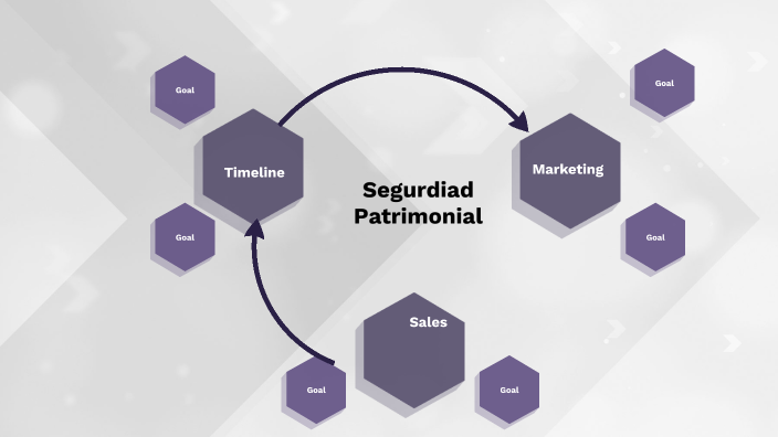 Seguridad Patrimonial by brenda castrejon on Prezi