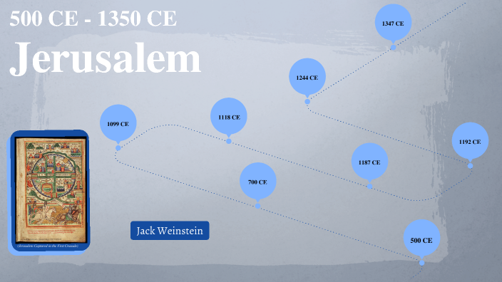 Middle Ages Infographic by Jack Weinstein on Prezi