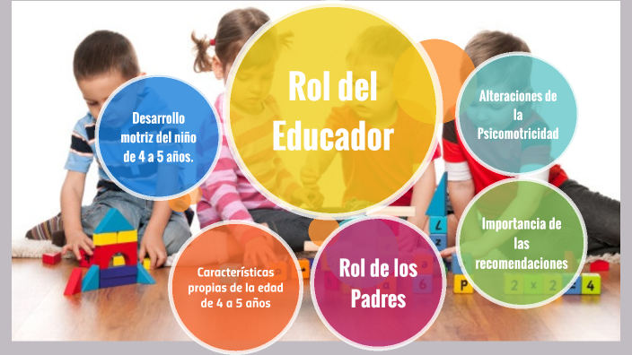 Desarrollo motriz del niño de 4 a 5 años. by morelia cifuentes on Prezi