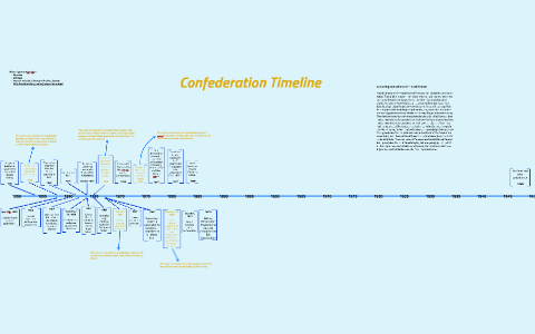 Confederation timeline by Hadley Chisholm on Prezi