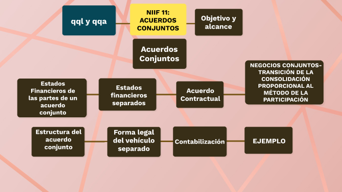 NIIF 11 by ßëĽëň Čüžčö on Prezi