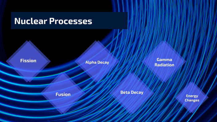 Nuclear Processes by Andrea Patron on Prezi