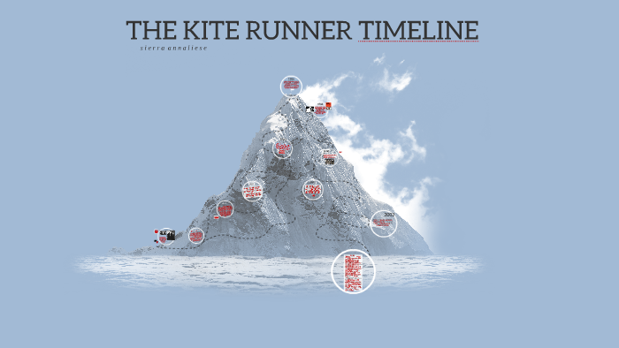 THE KITE RUNNER TIMELINE by Sierra Annaliese on Prezi