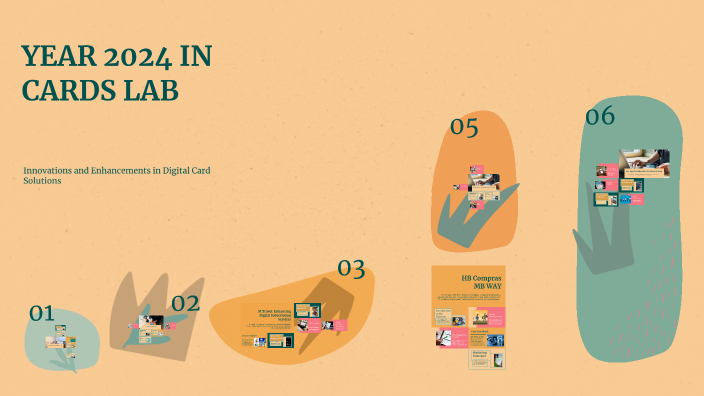 YEAR 2024 IN CARDS LAB by Lab Cards on Prezi