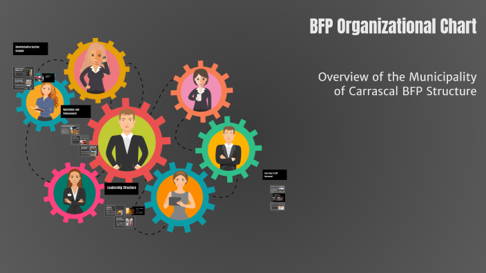 BFP Organizational Chart by EMS CARRASCAL FIRE STATION on Prezi
