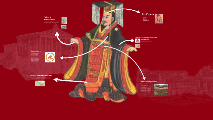 Autopsy of the Han Dynasty by Paytn Yurcso on Prezi