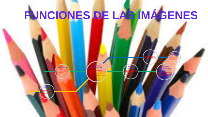 FUNCIONES DE LAS IMÁGENES by maria gomez romo on Prezi