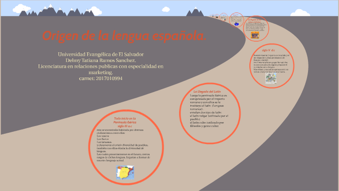 Linea de tiempo del origen de la lengua española by Delmy Ramos on Prezi Linea de tiempo del origen de la lengua española by Delmy Ramos on Prezi