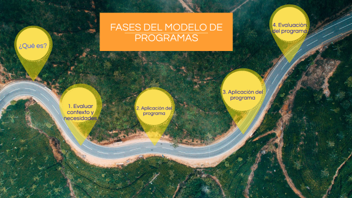 Fases del Modelo de Programas by jenniffer Cruz on Prezi