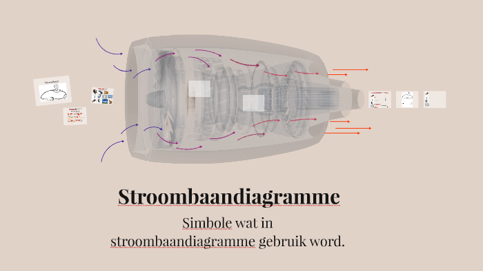 Stroombaandiagramme by Marli Stegmann on Prezi