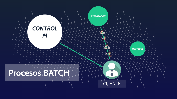 PROCESOS BATCH by BellezaArtemisa CF on Prezi