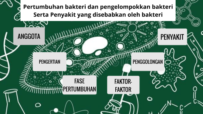 Pertumbuhan bakteri dan pengelompokkan bakteri serta Penyakit yang ...