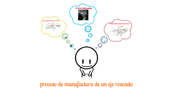 Proceso de manufactura de un eje roscado by jhon jaime on Prezi