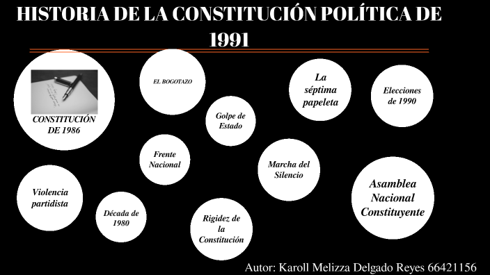 Constitución De 1991 By Karoll Melizza Delgado Reyes On Prezi