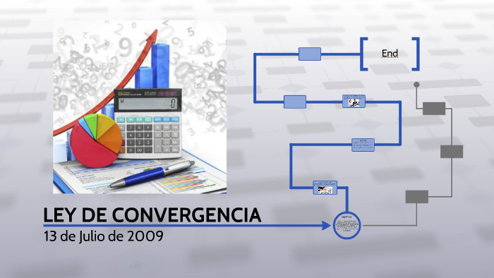 Ley de convergencia by Camila Cañaveral Montoya on Prezi