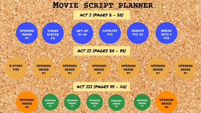 Movie Script Planner by Wayne Thompson on Prezi
