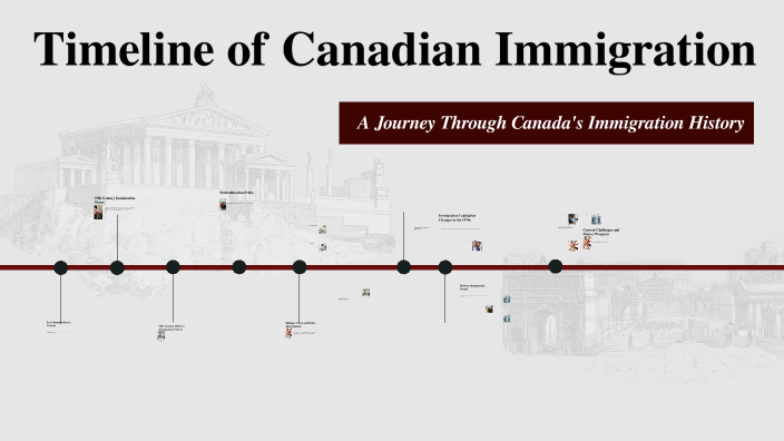 Timeline of Canadian Immigration History by Lagigiboo on Prezi