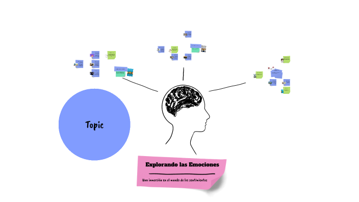Explorando las Emociones by dominique Baez on Prezi