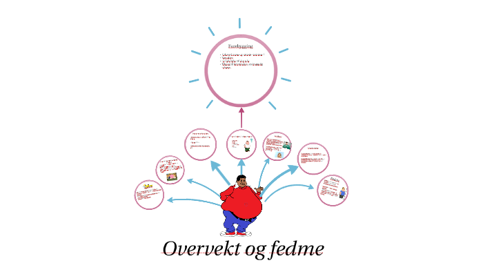 fedme og overvekt by lucas clark on Prezi
