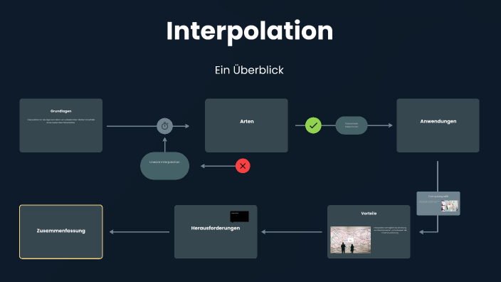 Interpolation by Tim Laux on Prezi