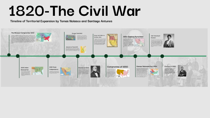 Timeline: 1820-The Civil War by Tomas Nolasco on Prezi