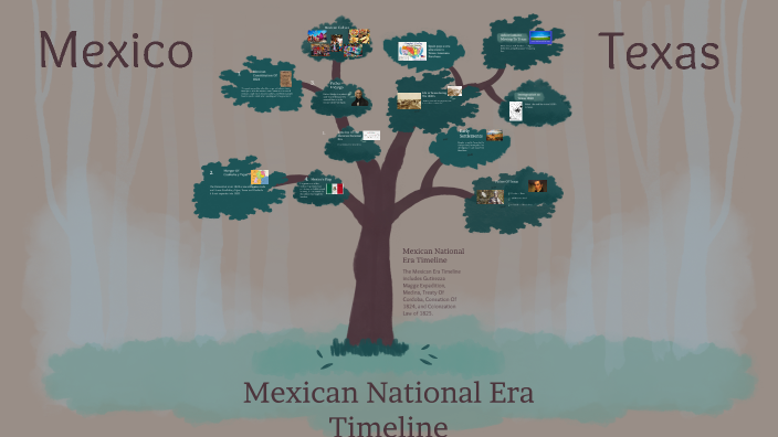 Mexican National Era Timeline by Travi Luu on Prezi