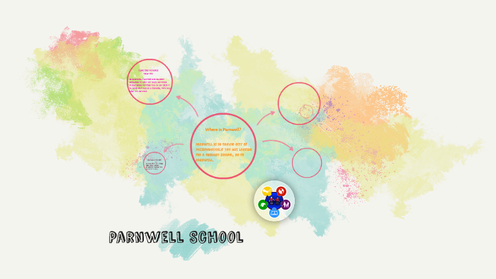 Parnwell school by Minion49 yellow6 on Prezi