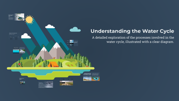 Understanding the Water Cycle by nethan lew on Prezi