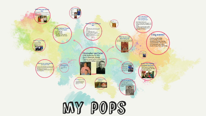 Christopher lee carter by Kirsten Carter on Prezi