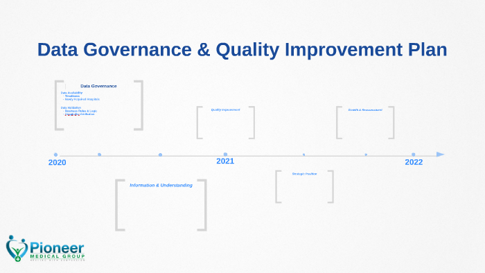 Data Governance & Quality Improvement Plan by on Prezi Next