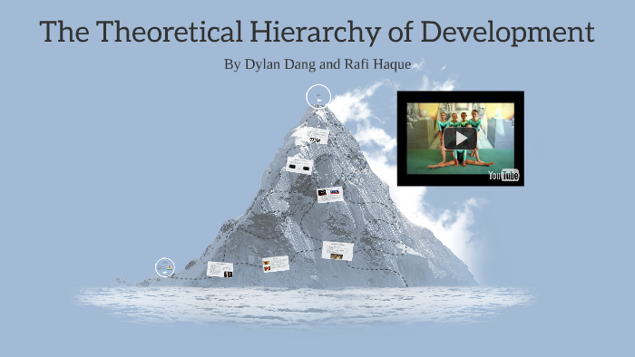 The Theoretical Hierarchy of Development by Dylan Dang on Prezi