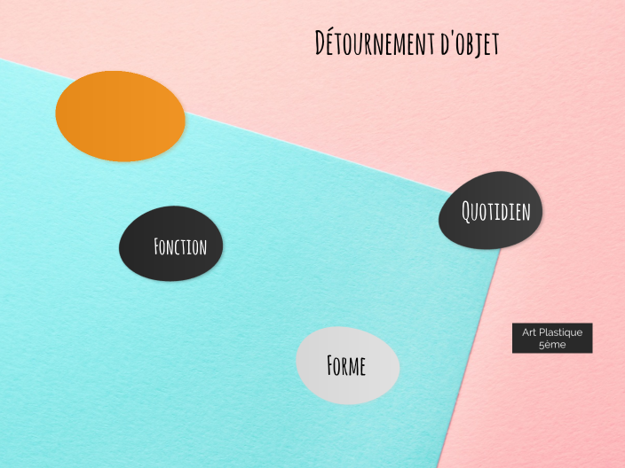 Détournement d'objet by Emmanuelle Augereau on Prezi