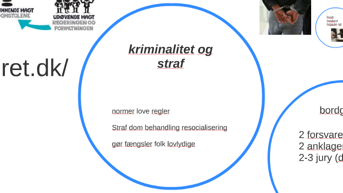 kriminalitet og straf by Rasmus Rønne on Prezi