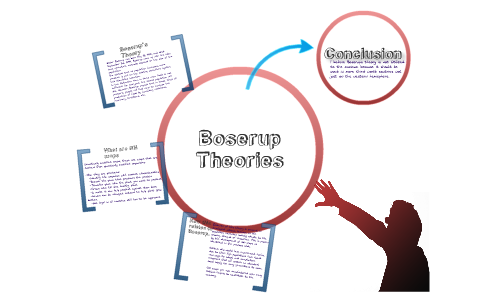 Boserup theories on population growth by Joe Murphy on Prezi