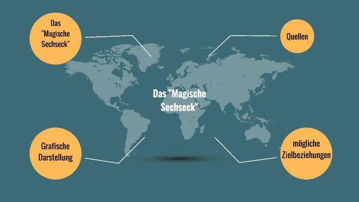 Magisches Sechseck by Daniel Elfers on Prezi