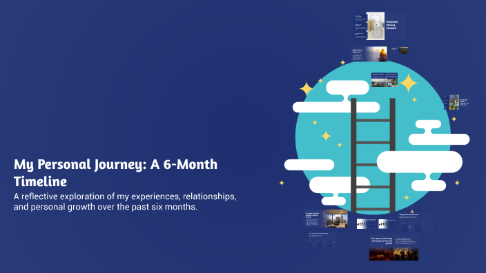 My Personal Journey: A 6-Month Timeline by Darren Platt on Prezi