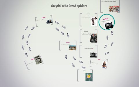 the girl who loved spiders by siona hernandez on Prezi