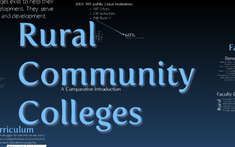 Rural Community Colleges: A Comparative Introduction by Jessica Mosley ...