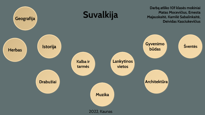 Suvalkija by Kamilė Sabalinkaitė on Prezi