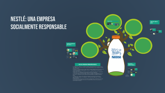 Nestlé: Una Empresa Socialmente Responsable by Darlin Juliet Murillo Posada on Prezi