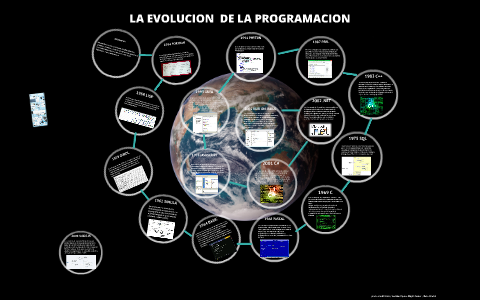 LA EVOLUCION DE LA PROGRAMACION by Nicolas Stiven on Prezi