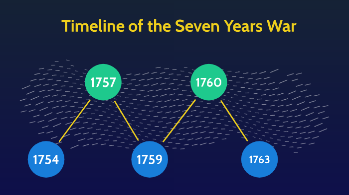 Seven Years War Timeline by Gabriel Fung on Prezi