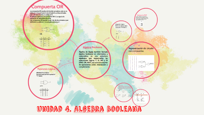 Unidad 4. Algebra Booleana by sandra patricio rafael on Prezi