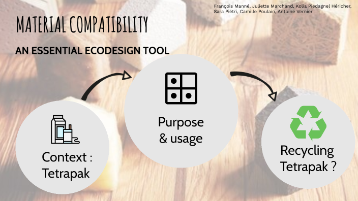 Material Compatibility by Juliette Marchand on Prezi