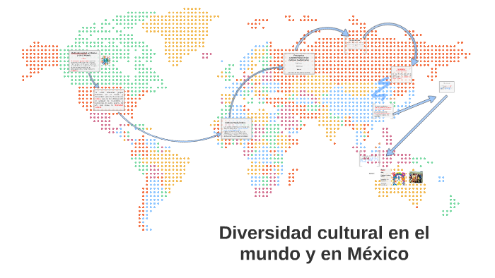 Multiculturalidad en México y en el mundo. by Zalma Itzel Flores ...