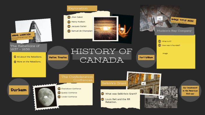 Development of Canada by marina carl on Prezi