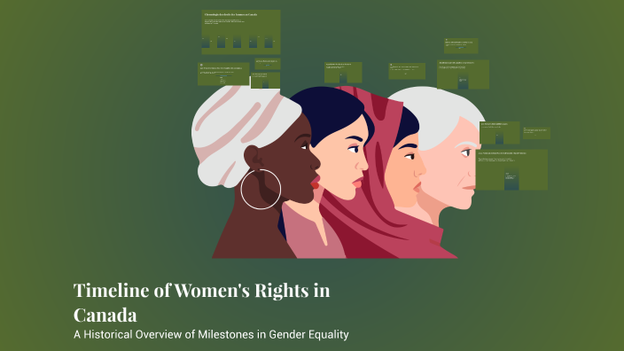 Timeline of Women's Rights in Canada by Ari Caruso on Prezi